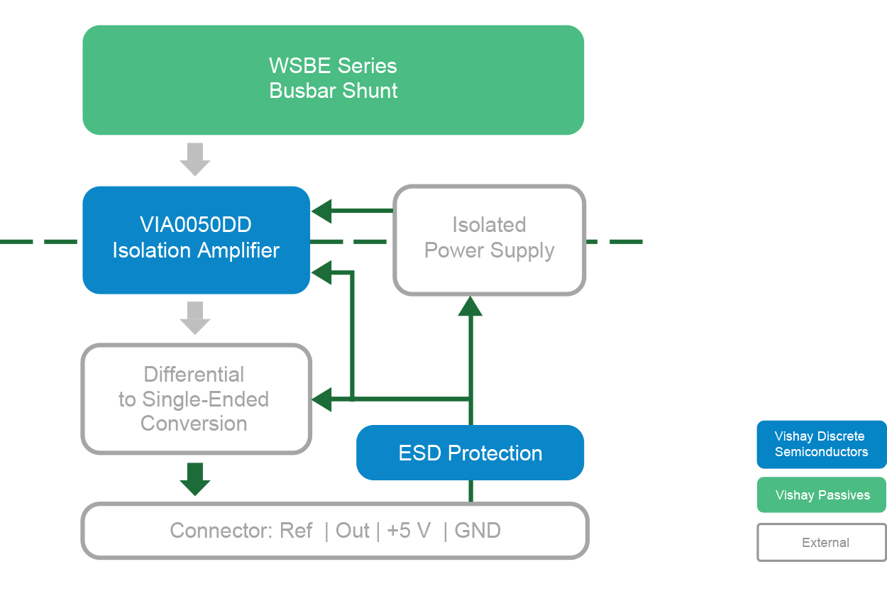 Isolated Busbar / SMD Current Sensor with Analog Output Reference Design